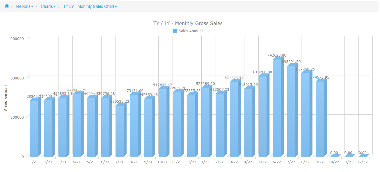 [SOLVED] Compare Last Year vs. This Year in a Chart
