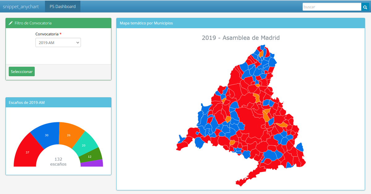 Using AnyChart in Snippet