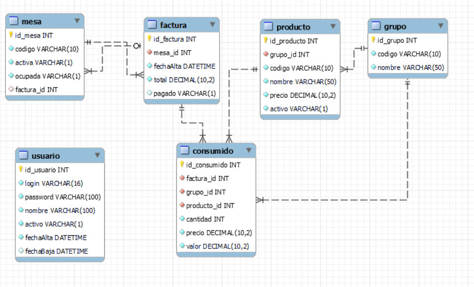 Guide 43 – Managing a restaurant or cafeteria