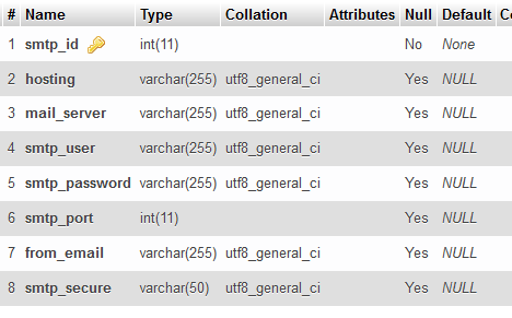 [SOLVED] Best way to configure smtp settings to send emails in ...