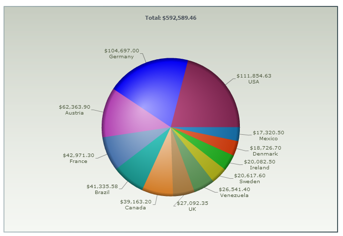 Displaying totals in chart title