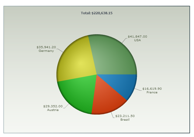 Displaying totals in chart title
